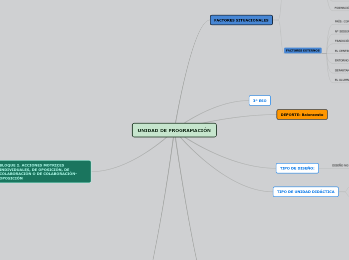 UNIDAD DE PROGRAMACIÓN (PASO 2) - Mind Map
